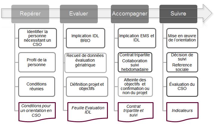 Rapport annuel RSRL 2019